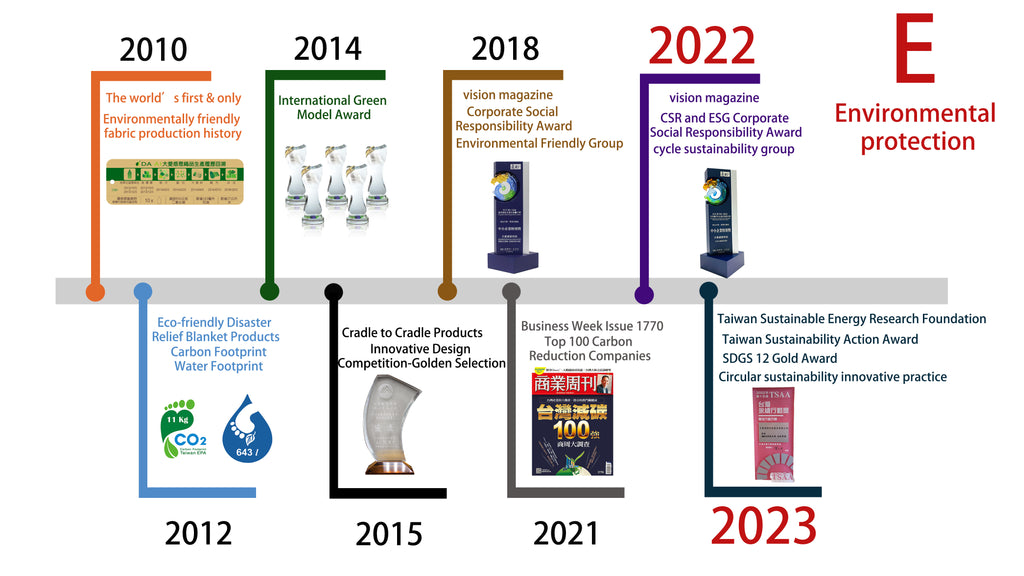 Environmental protection and sustainability Award for love – DAAI ...